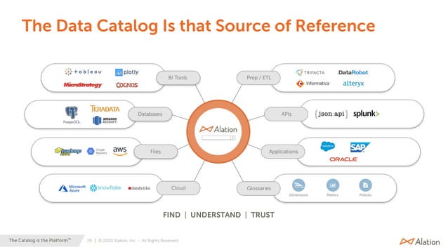 Data Catalog as the Platform for Data Intelligence | PDF | Databases ...