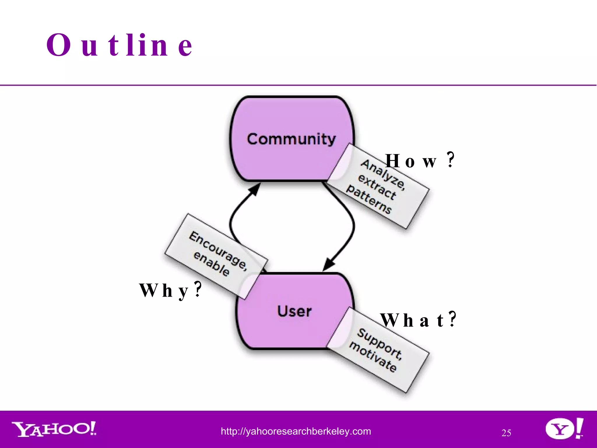MIT CSAIL HCI Seminar | PPT