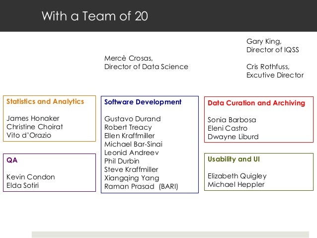 Data Publishing Workflows with Dataverse