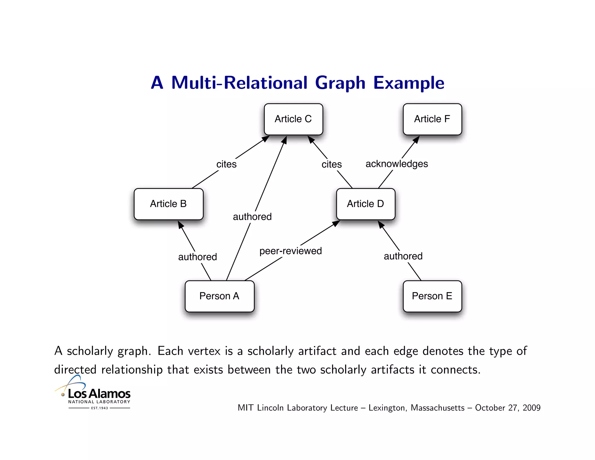 Multi-Relational Graph Structures: From Algebra to Application | PDF