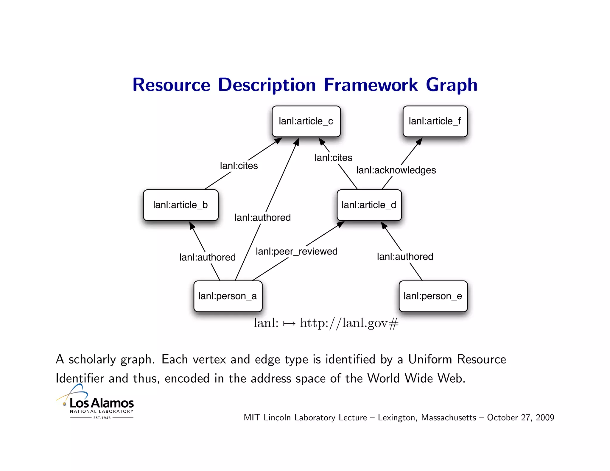 Multi-Relational Graph Structures: From Algebra to Application | PDF