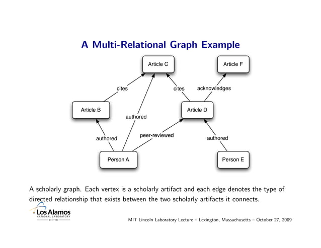 Multi-Relational Graph Structures: From Algebra to Application | PDF | Internet | Computing