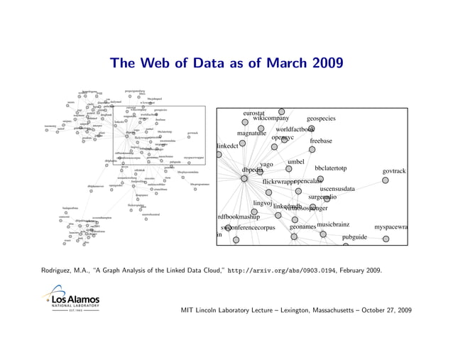 Multi Relational Graph Structures From Algebra To Application Pdf Internet Computing