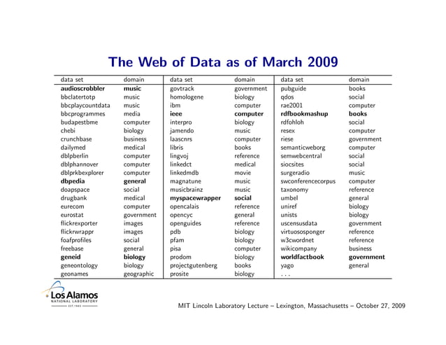 Multi-Relational Graph Structures: From Algebra to Application | PDF | Internet | Computing