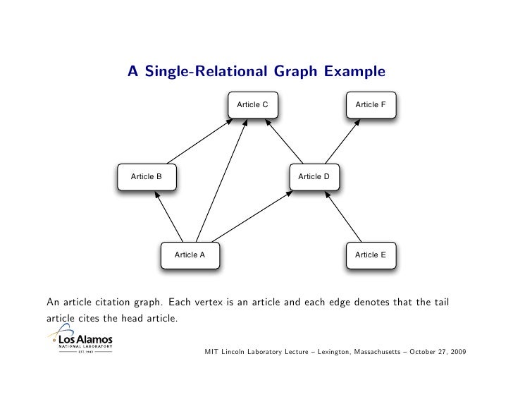 Multi-Relational Graph Structures: From Algebra to Application