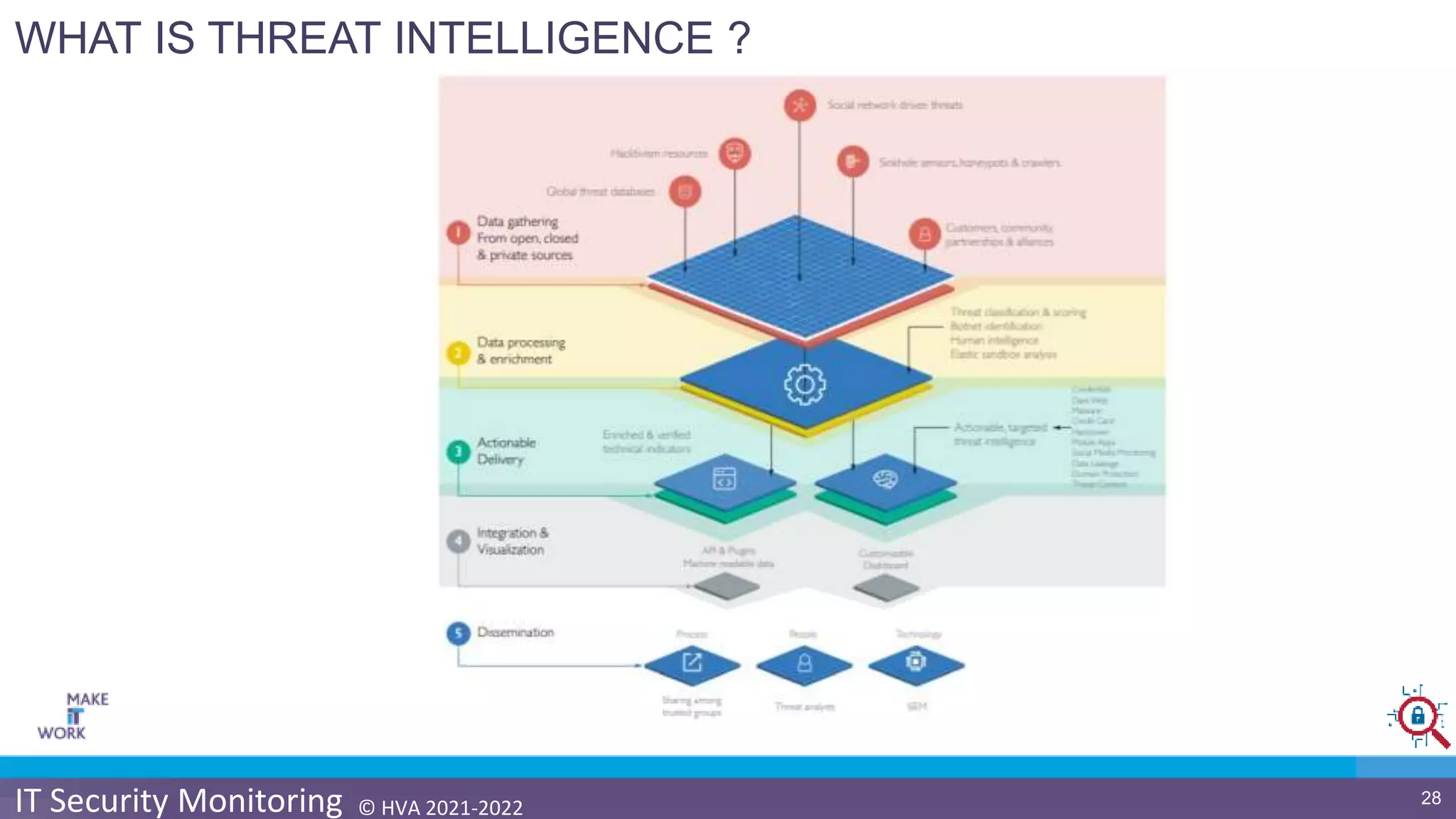MIT-MON Day4 Context.pptx