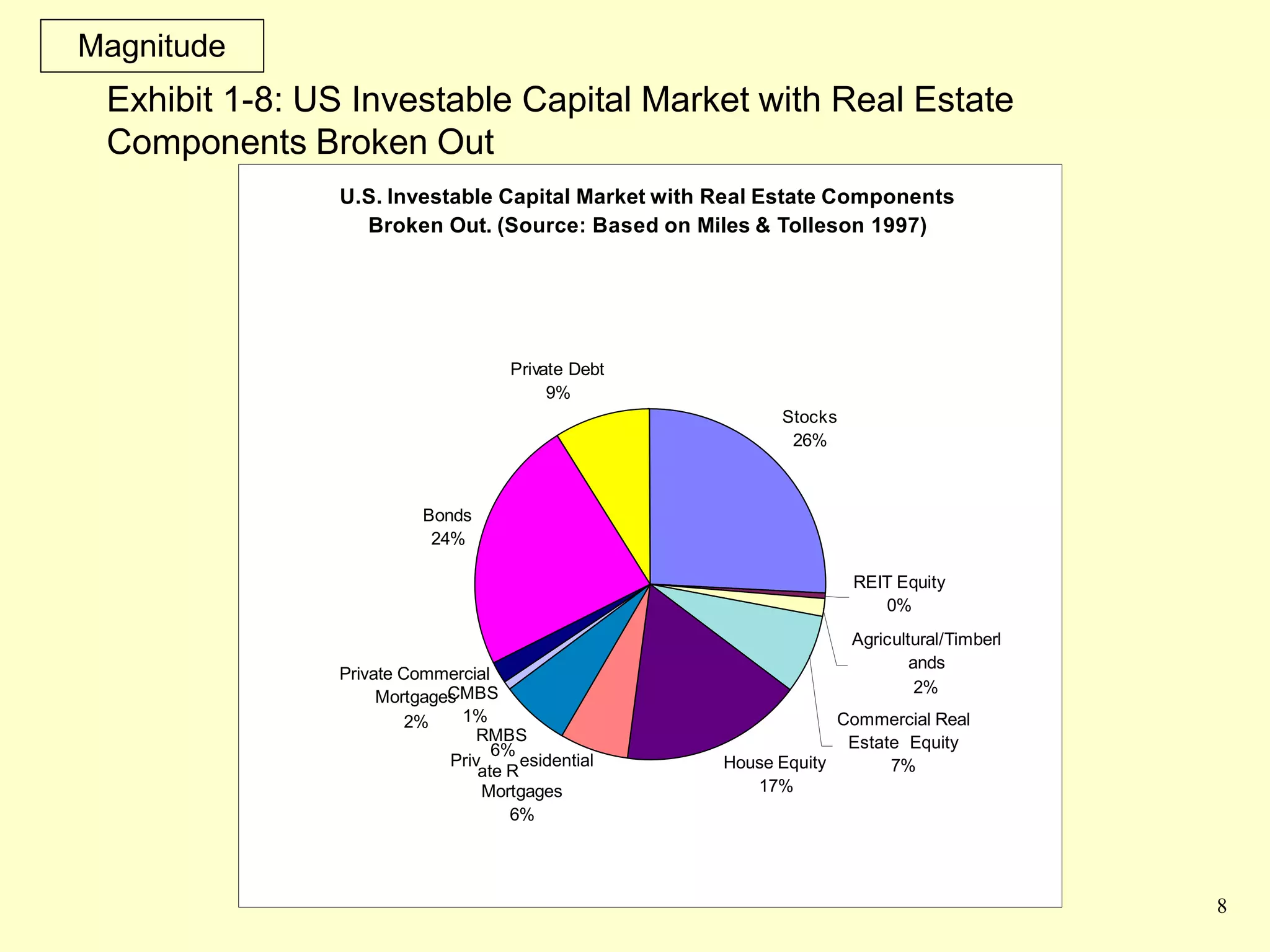 MIT-Real Estate Finance & Investments I.pptx