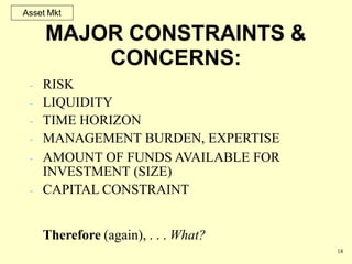 MIT-Real Estate Finance & Investments I.pptx
