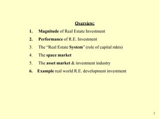 MIT-Real Estate Finance & Investments I.pptx
