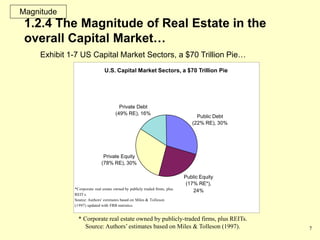 MIT-Real Estate Finance & Investments I.pptx