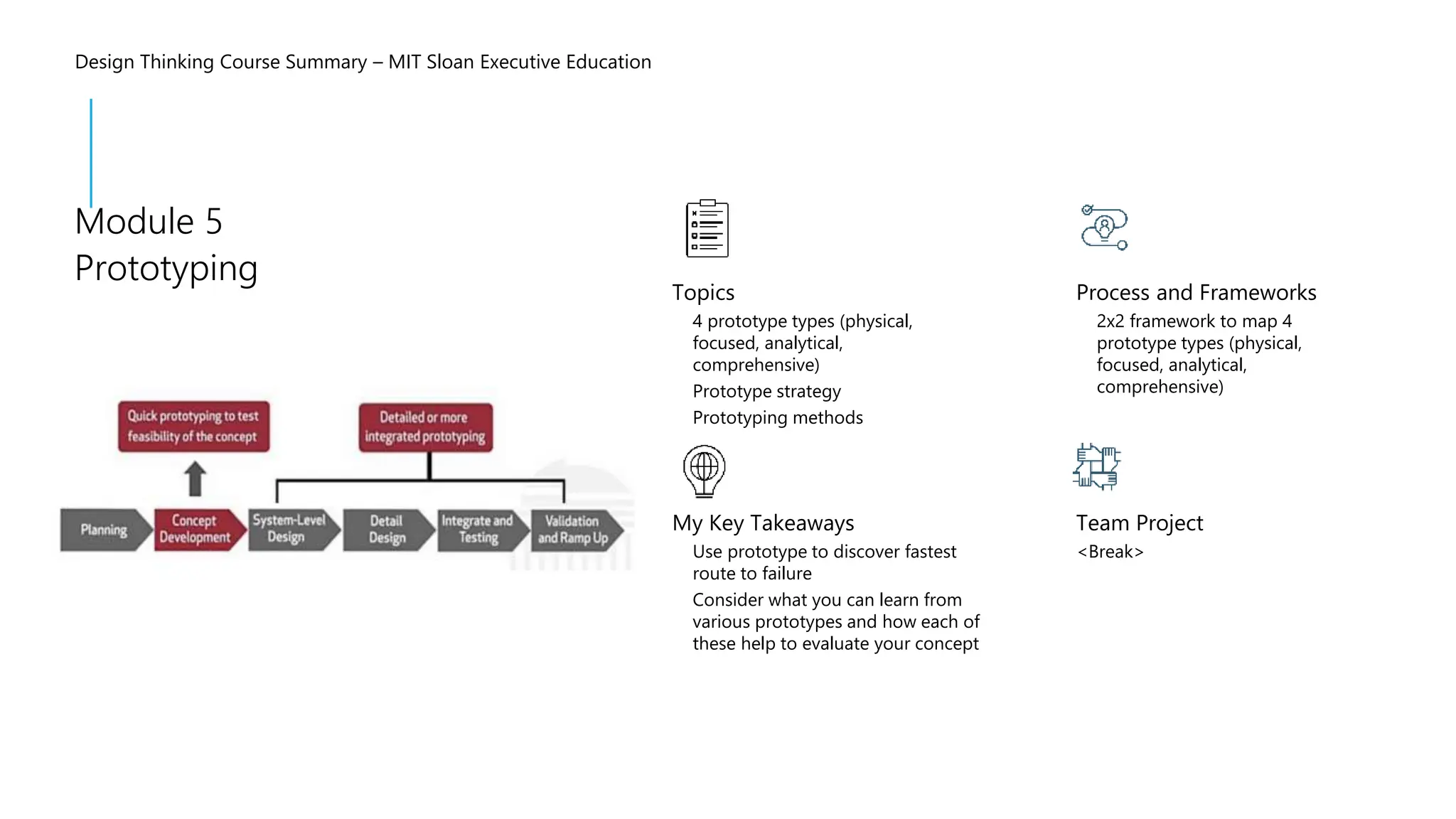 mit-sloan-design-thinking-course.pptx