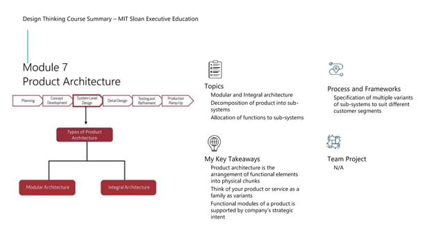 mit-sloan-design-thinking-course.pptx