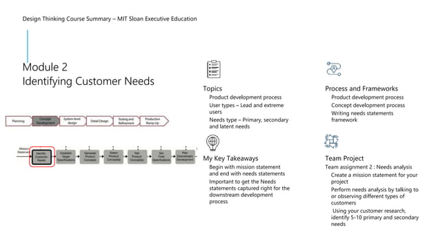 mit-sloan-design-thinking-course.pptx