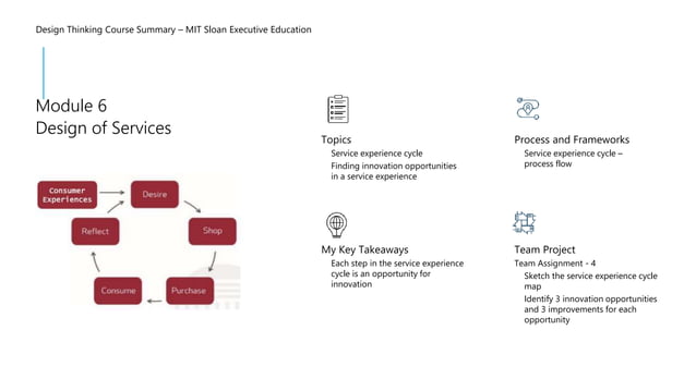 mit-sloan-design-thinking-course.pptx