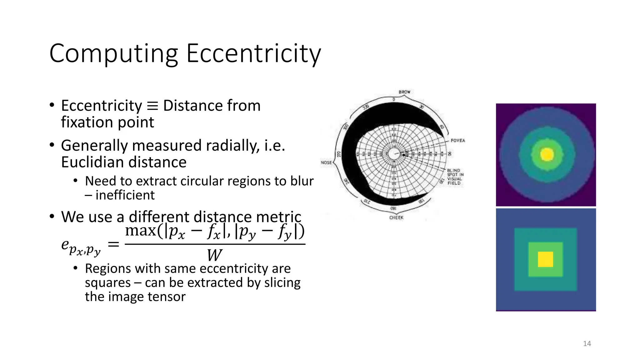 Biologically Inspired Methods for Adversarially Robust Deep Learning | PPT