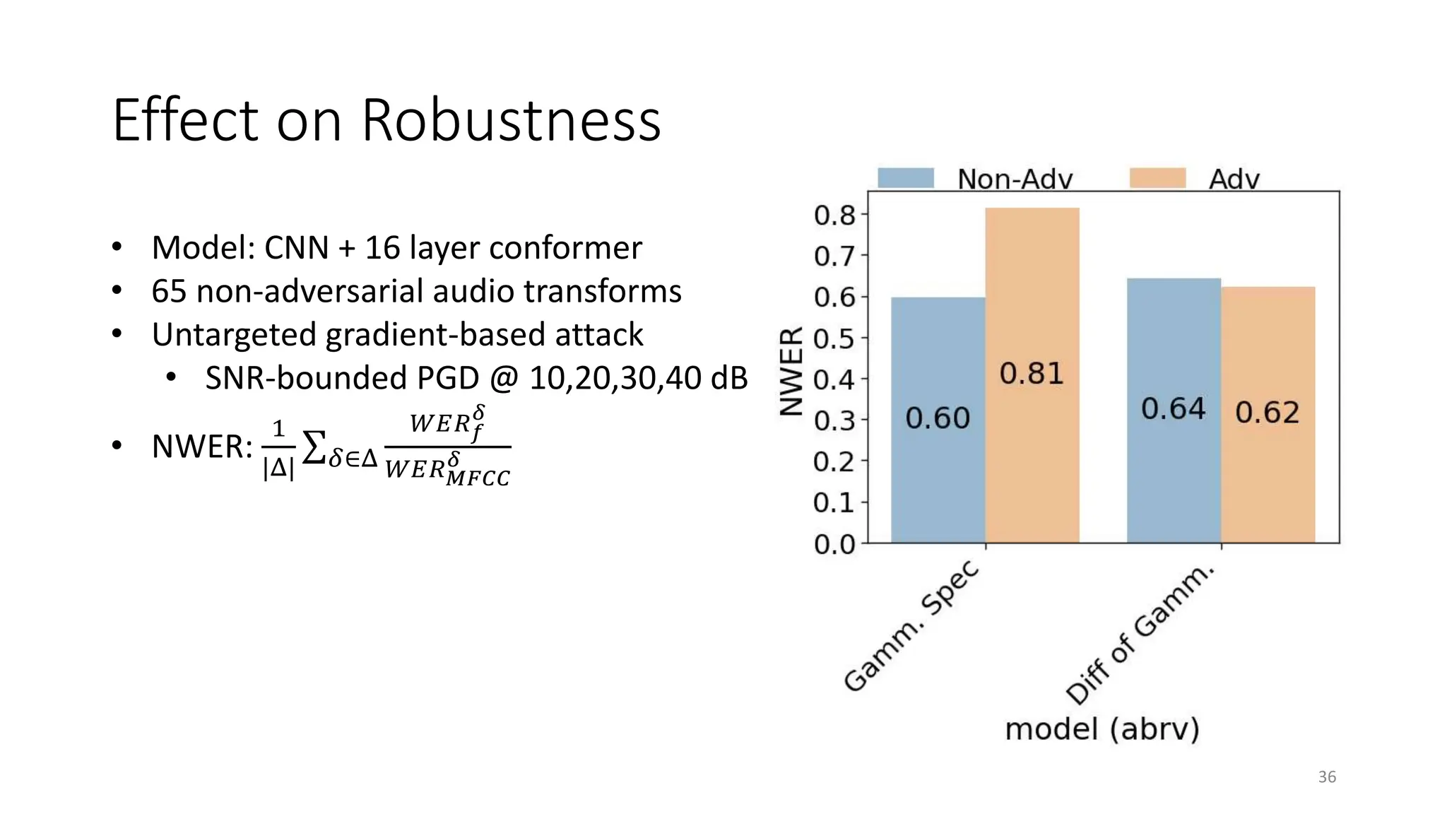 Biologically Inspired Methods for Adversarially Robust Deep Learning | PPT