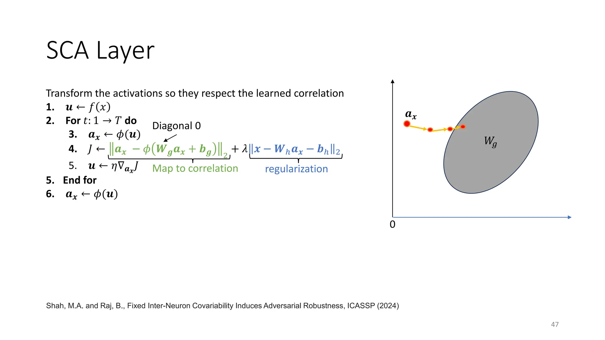 Biologically Inspired Methods for Adversarially Robust Deep Learning | PPT