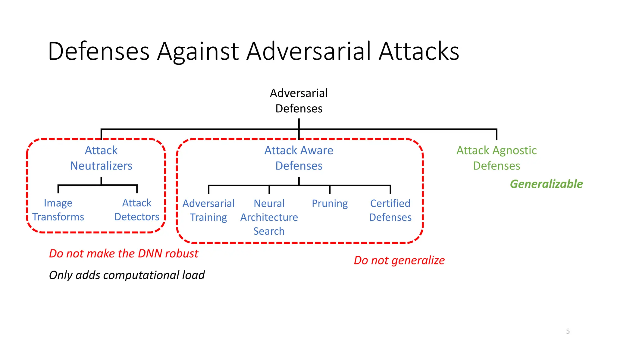 Biologically Inspired Methods for Adversarially Robust Deep Learning | PPT