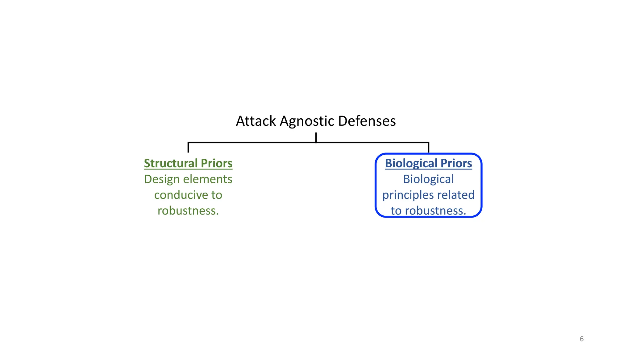 Biologically Inspired Methods For Adversarially Robust Deep Learning Ppt