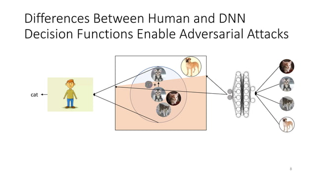 Biologically Inspired Methods for Adversarially Robust Deep Learning | PPT