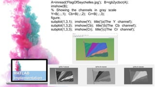 Basics of Digital Images | PPTX | Houses | Real Estate