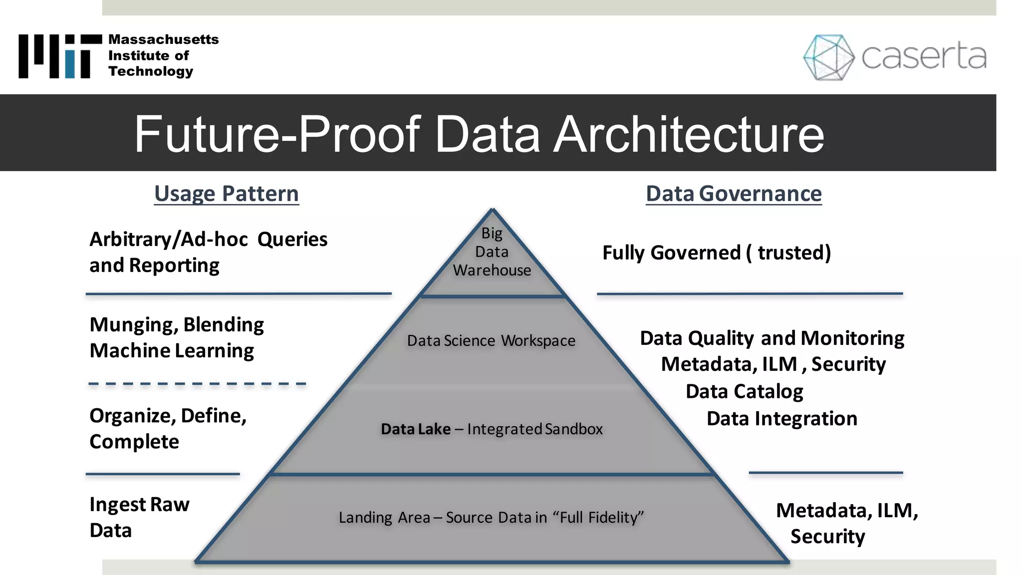 The Convergence Of Data And Digital Mapping Out A Cohesive Strategy For Maximum Impact Ppt