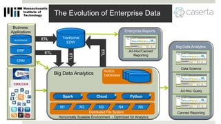 The Convergence of Data & Digital: Mapping Out a Cohesive Strategy for ...