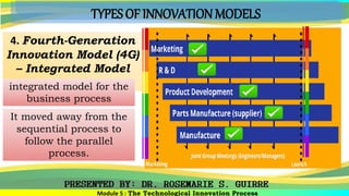 MIT 323_5 The Technological Innovation Process.pptx