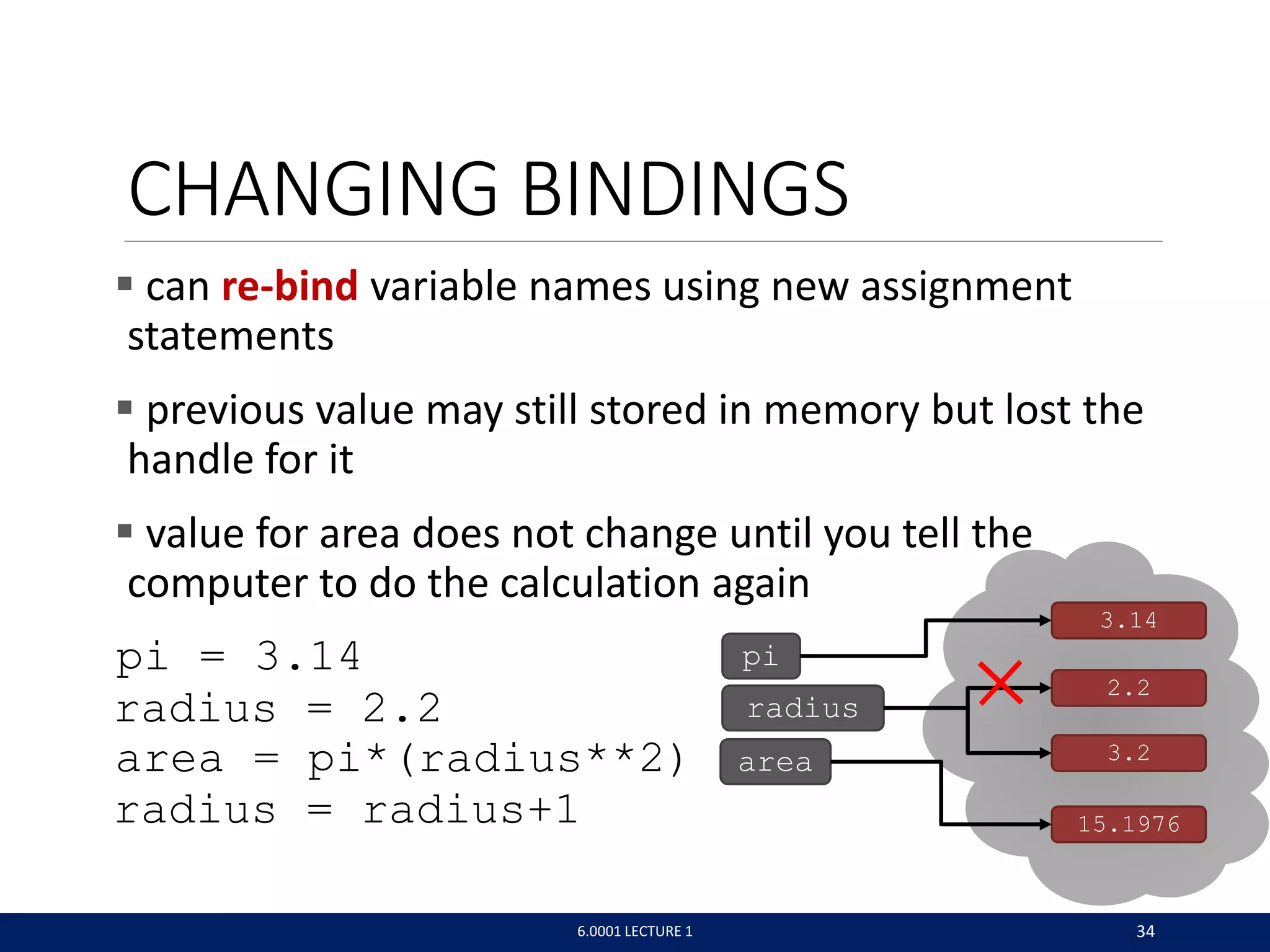 MIT6_0001F16_Lec1.pdf