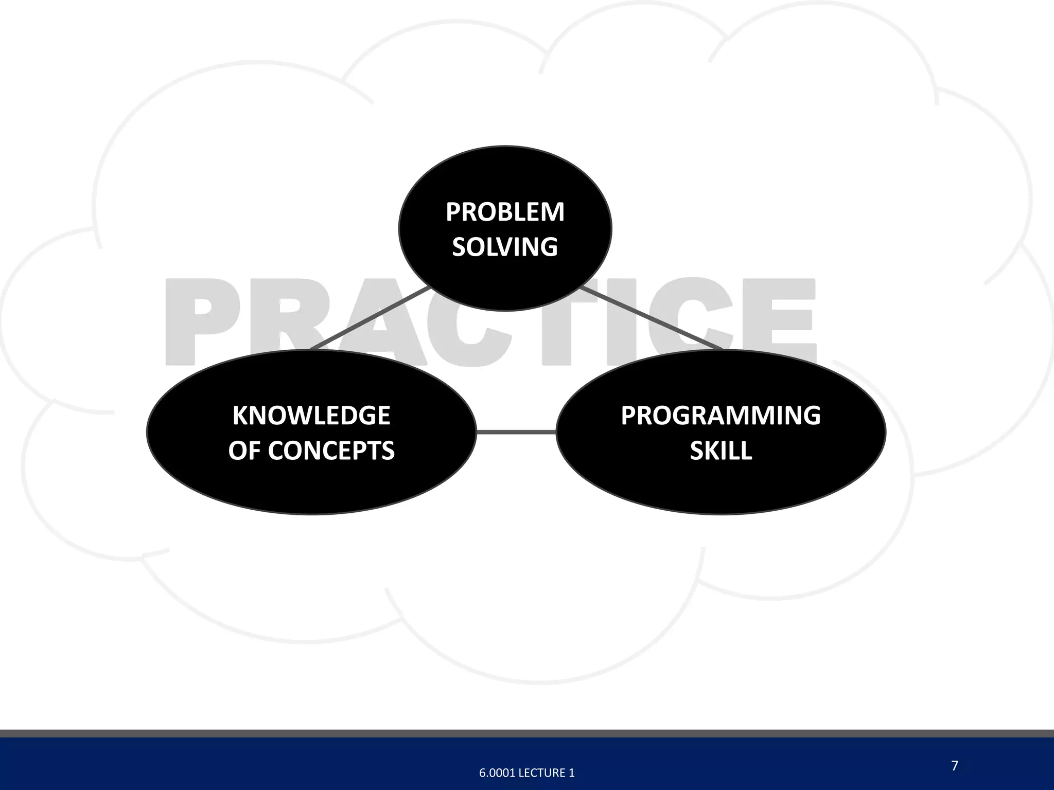 MIT6_0001F16_Lec1.pdf