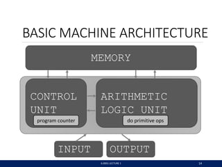 MIT6_0001F16_Lec1.pdf