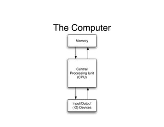 MIT6_092IAP10_lec01.pdf