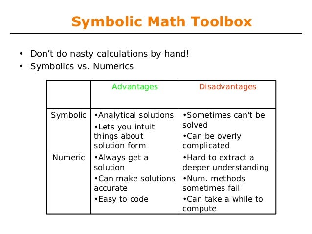 How to import symbolic math toolbox - dadgreatest