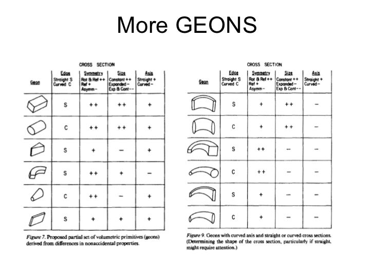 Mit6870 orsu lecture2