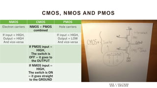 MIT81 Presentation 2.pptx