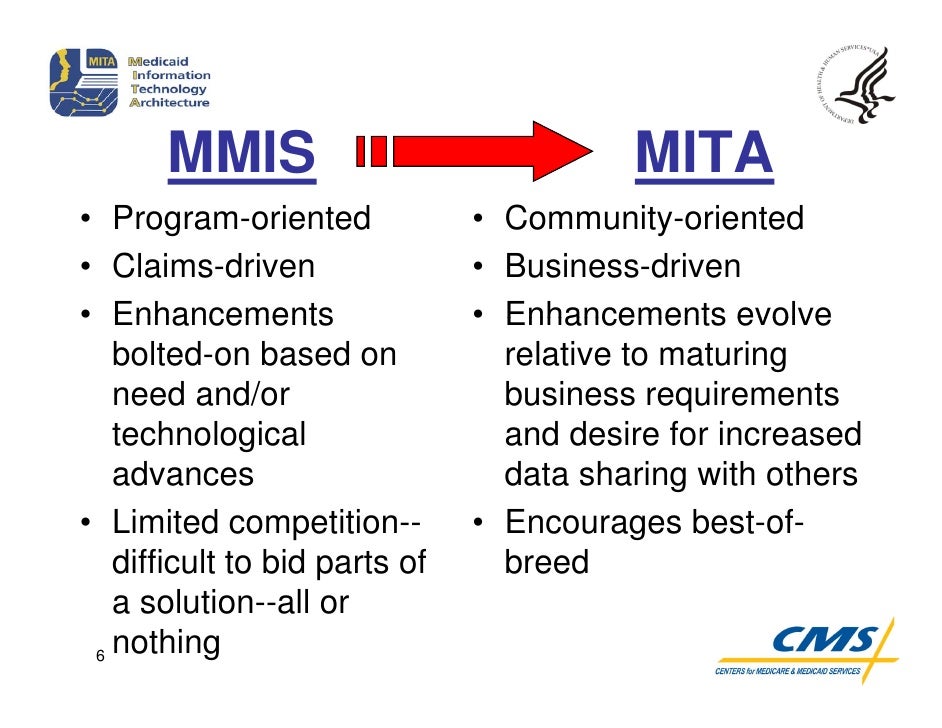 MITA And The National Strategy For Transforming Medicaid