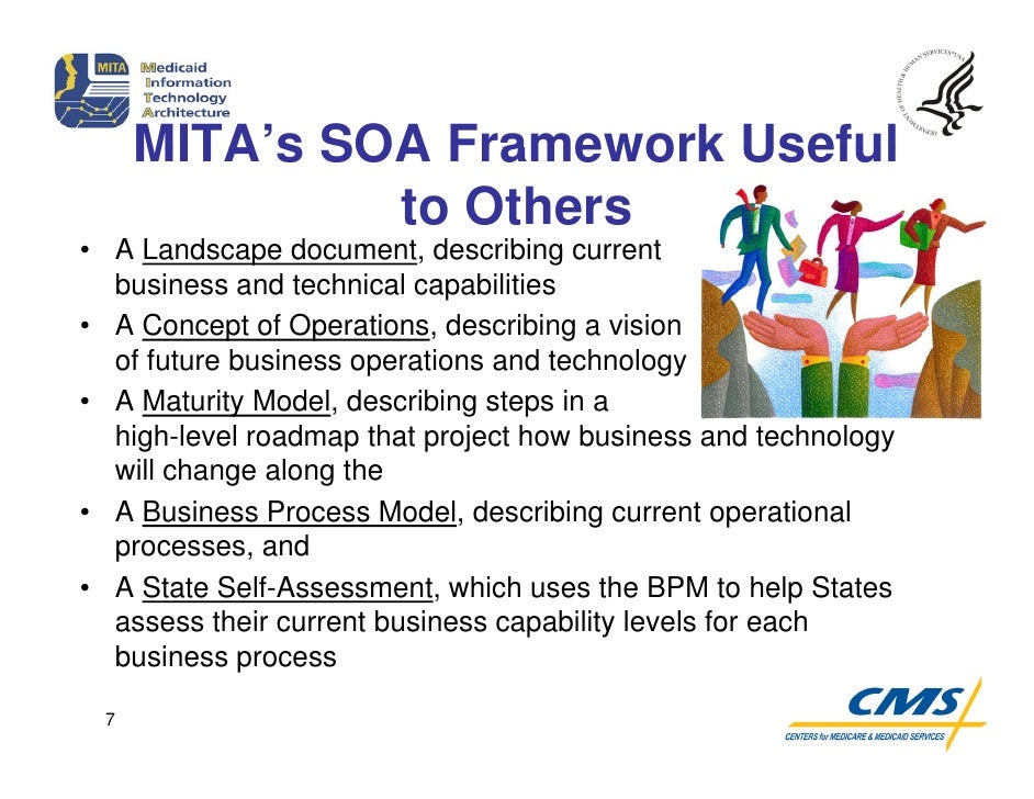 MITA And The National Strategy For Transforming Medicaid