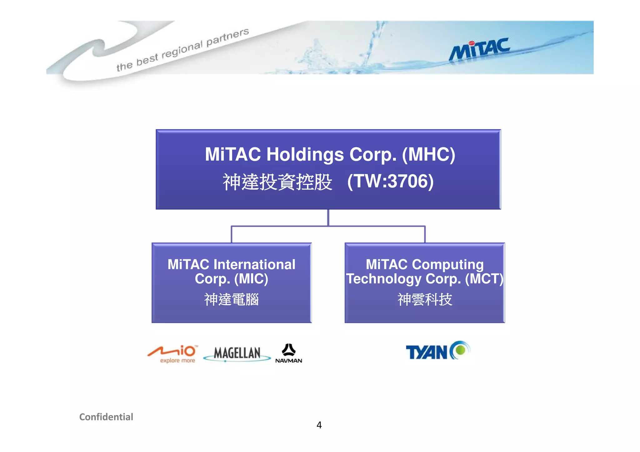 MiTAC holdings corp group introduction | PPT