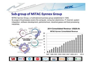MiTAC holdings corp group introduction | PDF