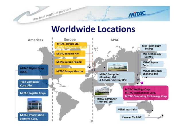 MiTAC holdings corp group introduction | PPT