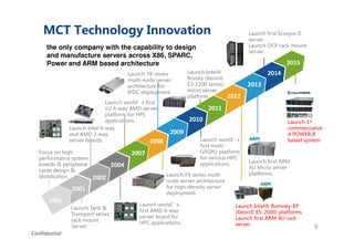 MiTAC holdings corp group introduction | PPT