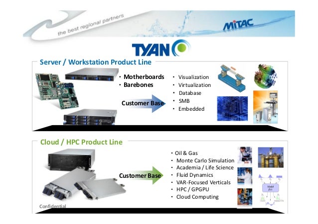 MiTAC holdings corp group introduction