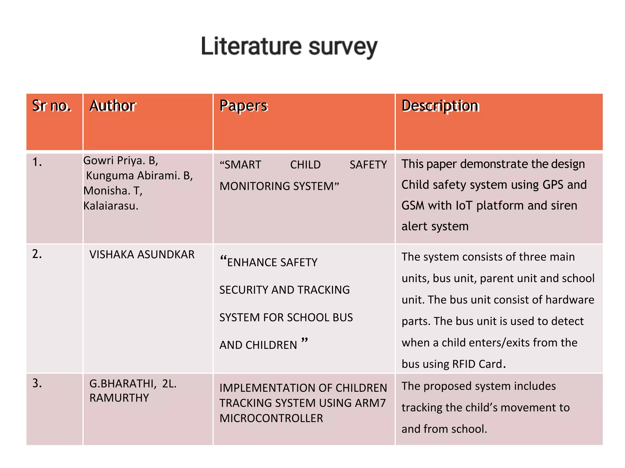 Mitali_child safety_PPT.pptx