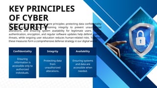 ppt on cybersecurity and why its necessary | PPTX