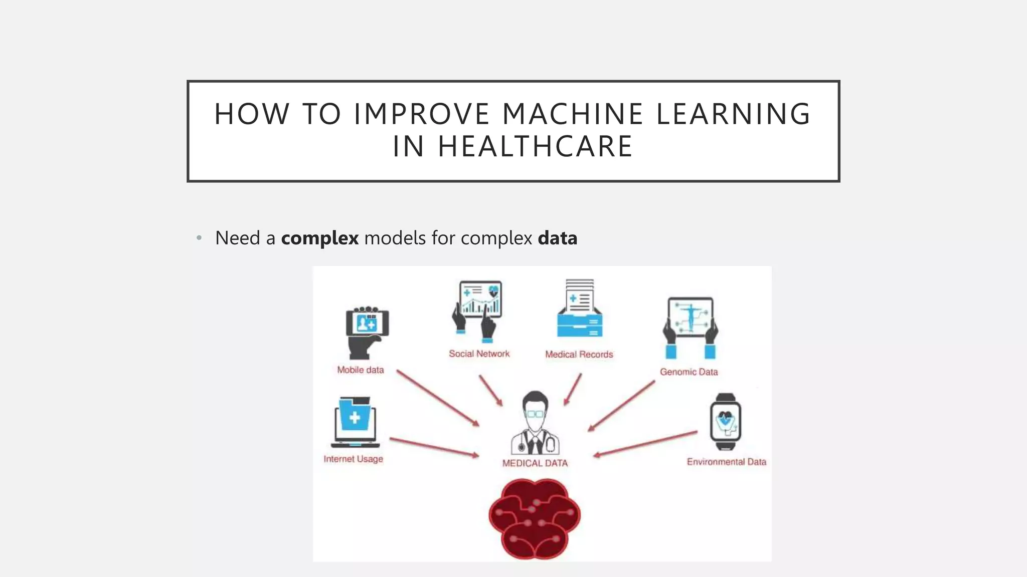 MIT Application.pptx