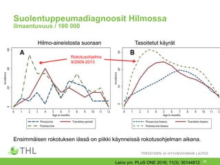 Mita rotavirusrokotuksilla on saatu aikaan | PDF