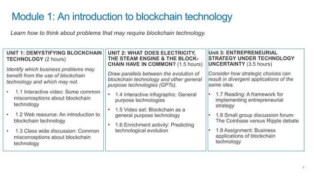MIT Blockchain Class - Intro and Overview | PPTX