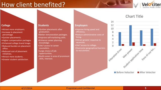 Velociter Case Studies (MIT Placement Solution) | PPTX