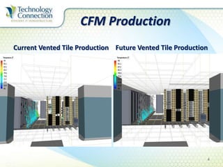 Mitch cfd video demo | PPTX | Weather | Science