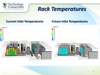 Mitch cfd video demo | PPT